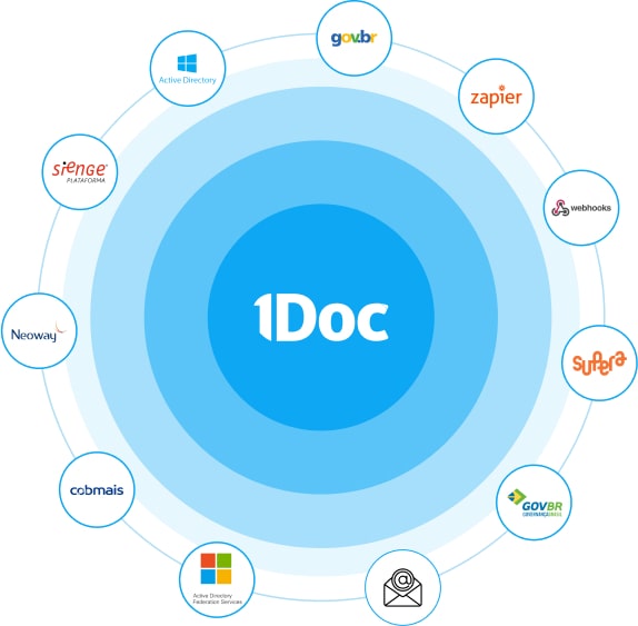 1Doc - Webinar digitalização no setor publico - obrigado