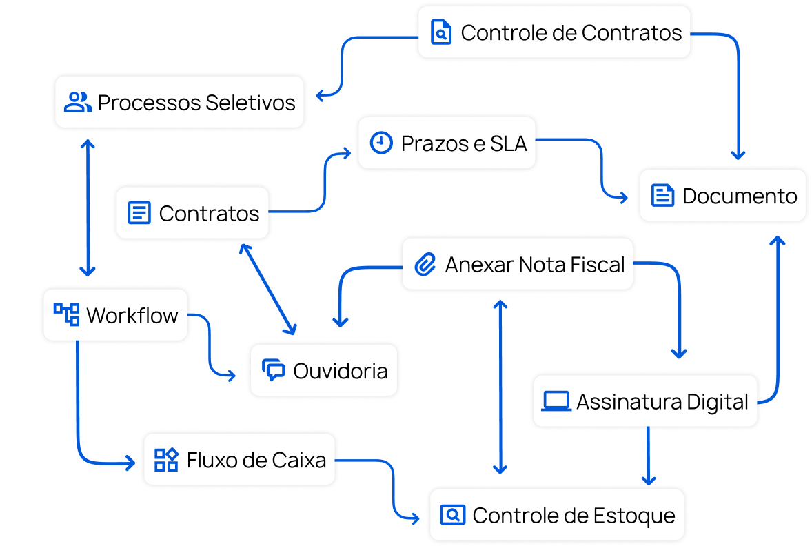 Automação de processos para sua empresa